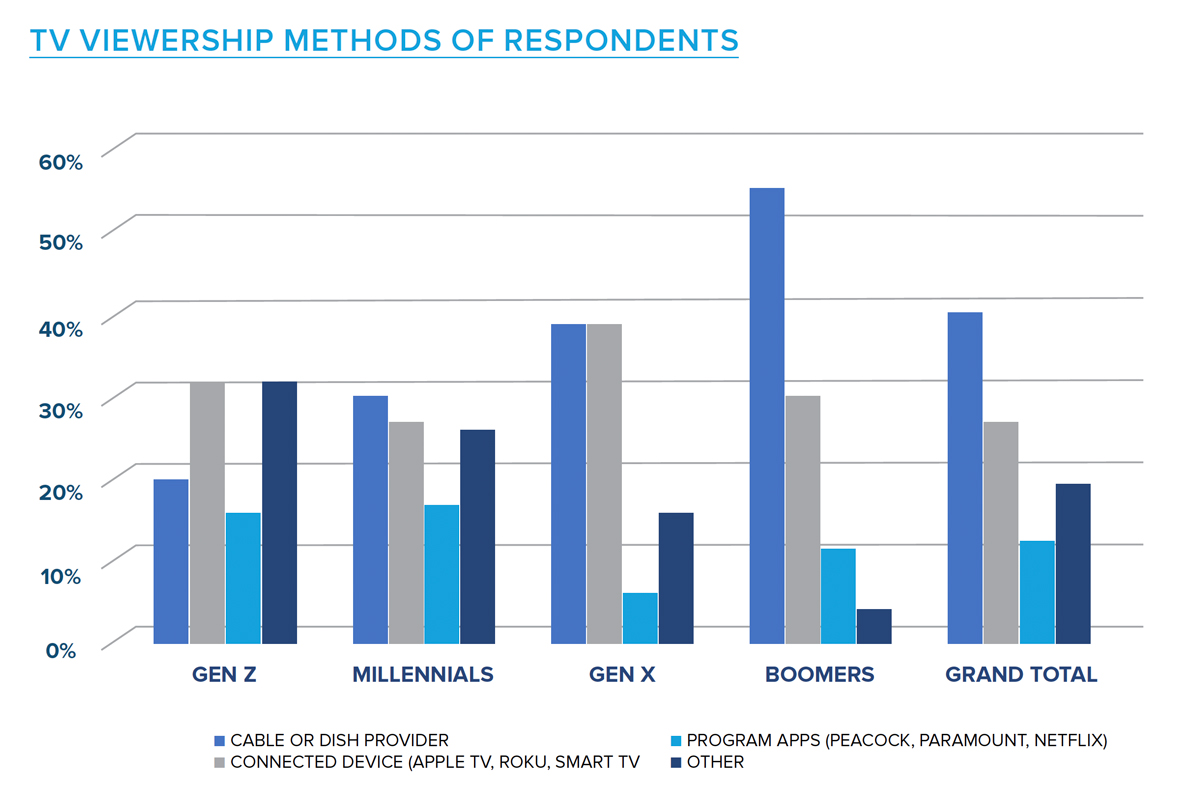 Patient Insights Unveiled: How the Generations Differ Using Traditional ...