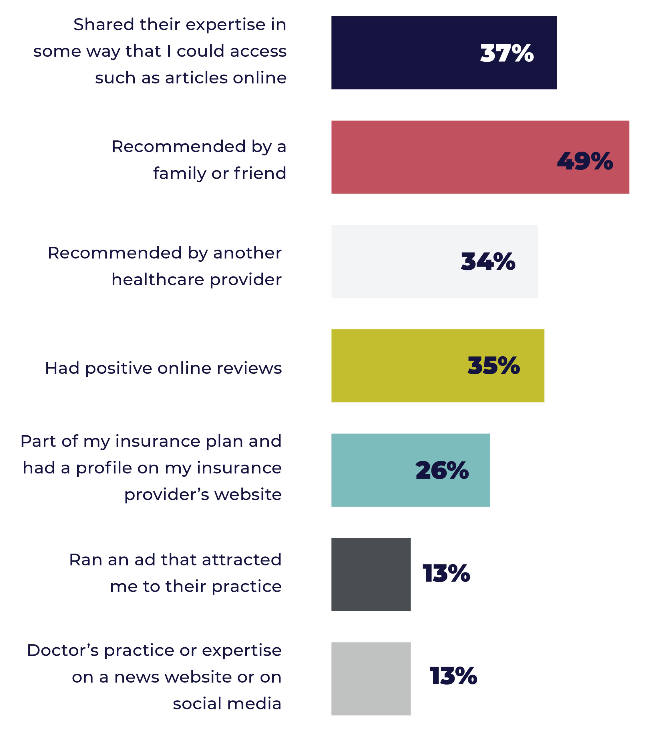 How Gen Z Shops for Primary Care – Advance Healthcare